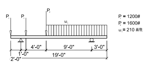 Solved Draw a FBD, Load, Shear, and Bending moments diagrams | Chegg.com
