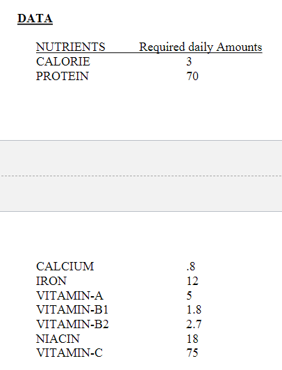 Solved Develop a model for determining the least cost diet | Chegg.com