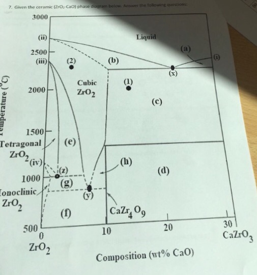 Solved 7. Given the ceramic (Zro Cao) phase diagram below. | Chegg.com
