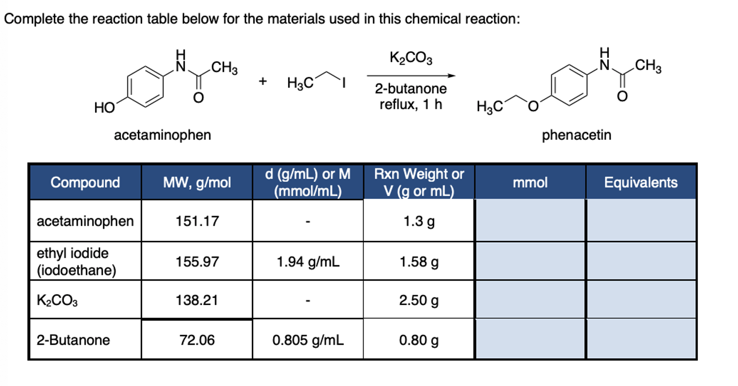 Solved Complete the reaction table below for the materials | Chegg.com
