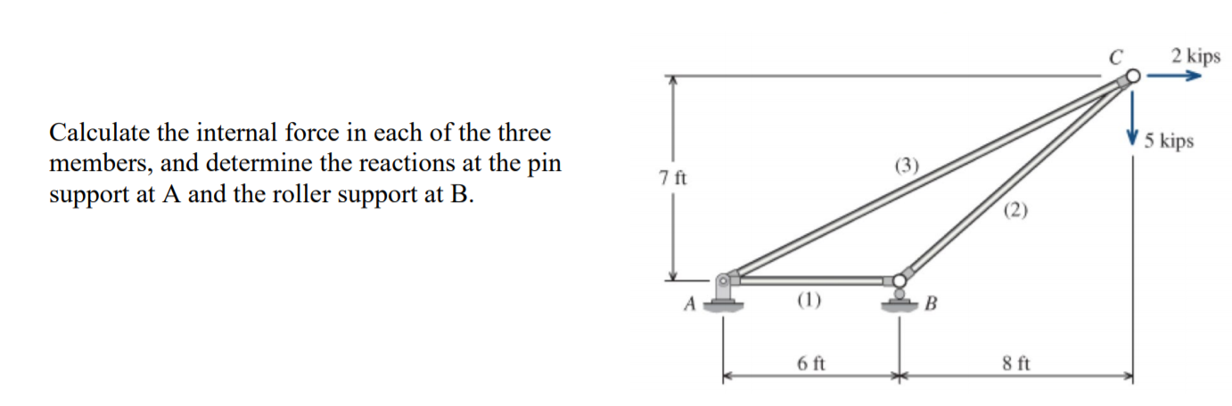 Solved 2 kips 5 kips Calculate the internal force in each of | Chegg.com