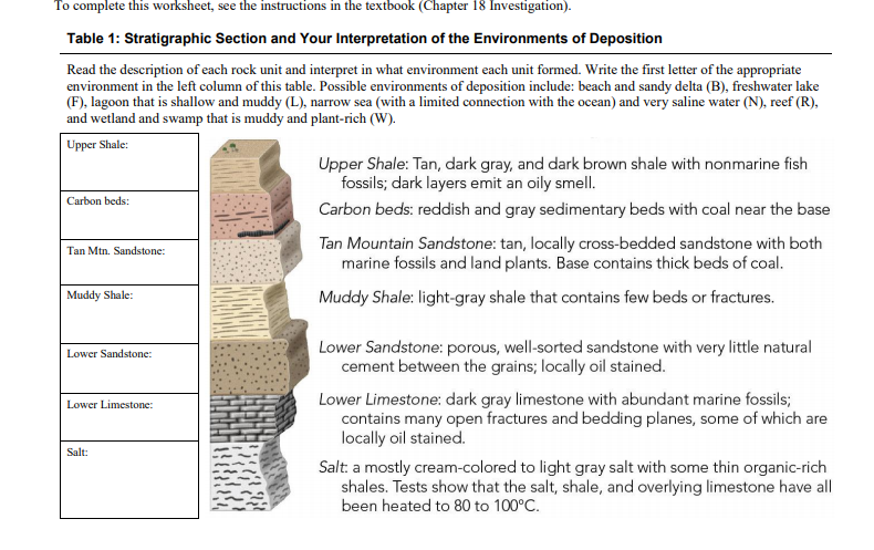 Solved To complete this worksheet, see the instructions in | Chegg.com