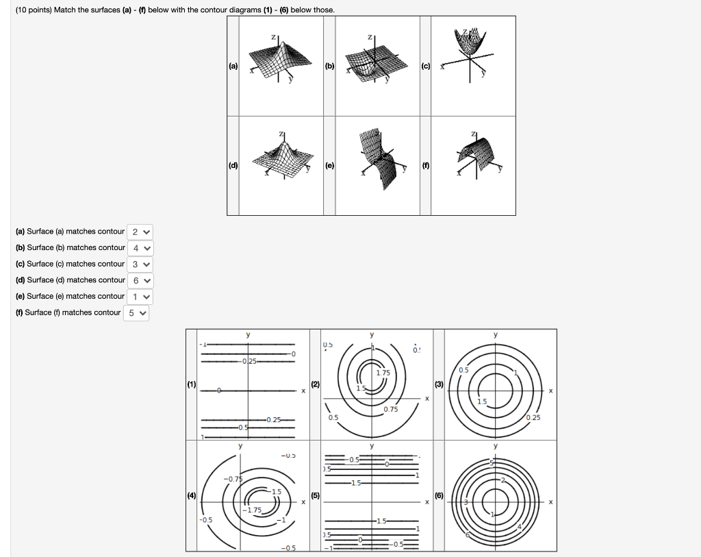 Solved (10 points) Match the surfaces (a) - (below with the | Chegg.com