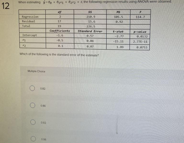 Solved When estimating y^=b0+θ1×1+b2×2+ε0 the following | Chegg.com