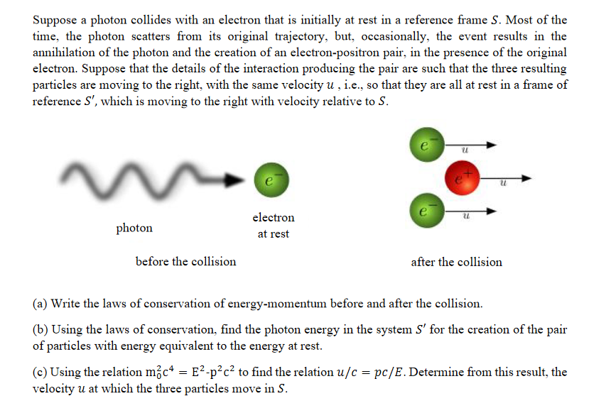 Solved Suppose a photon collides with an electron that is | Chegg.com
