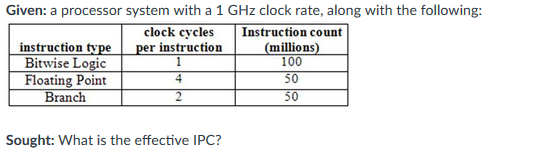 (Solved) : Given Processor System 1 Ghz Clock Rate Along Following ... (Solved) : Given Processor System 1 Ghz Clock Rate Along Following ...