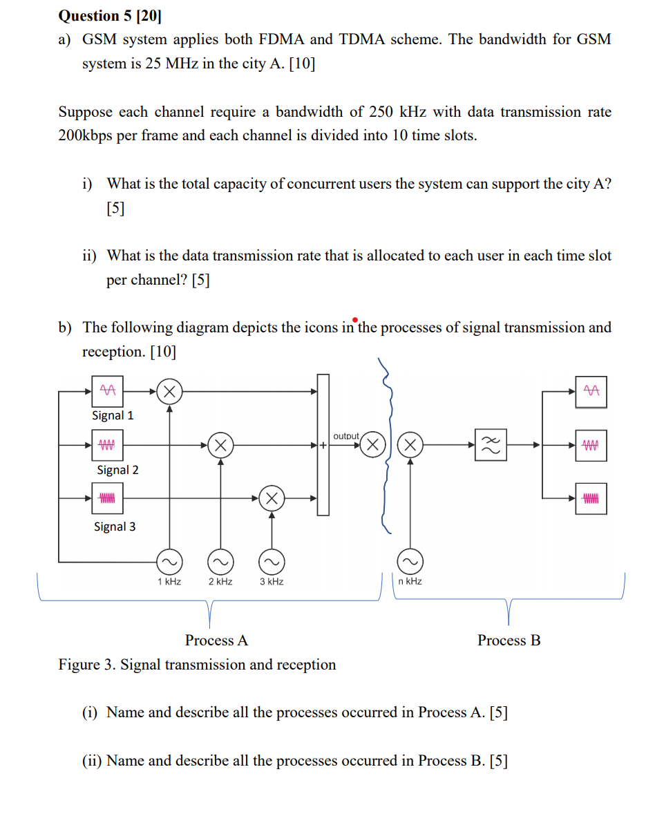 Solved Question 5 [20] a) GSM system applies both FDMA and | Chegg.com