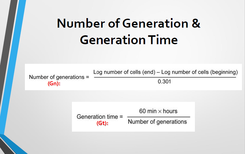 Solved Number of Generation & Generation Time Number of | Chegg.com