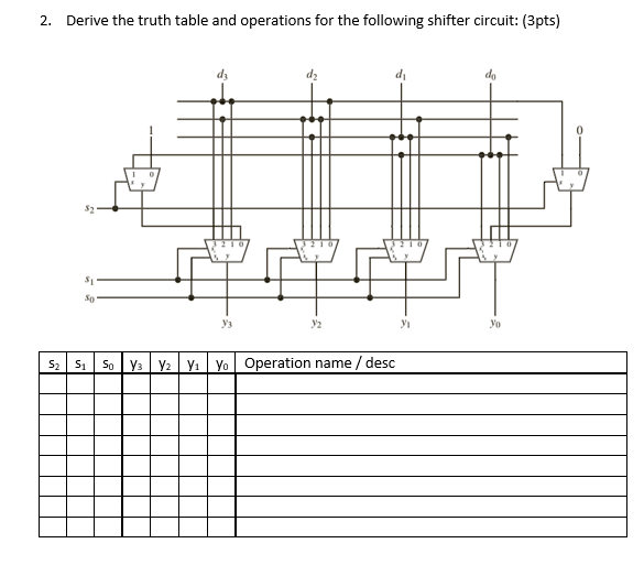 2. Derive the truth table and operations for the | Chegg.com