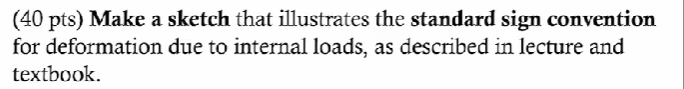 Solved (40 pts) Make a sketch that illustrates the standard | Chegg.com