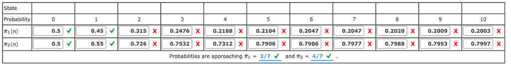Solved Problem 16-01 (Algorithmic) Suppose we are interested | Chegg.com