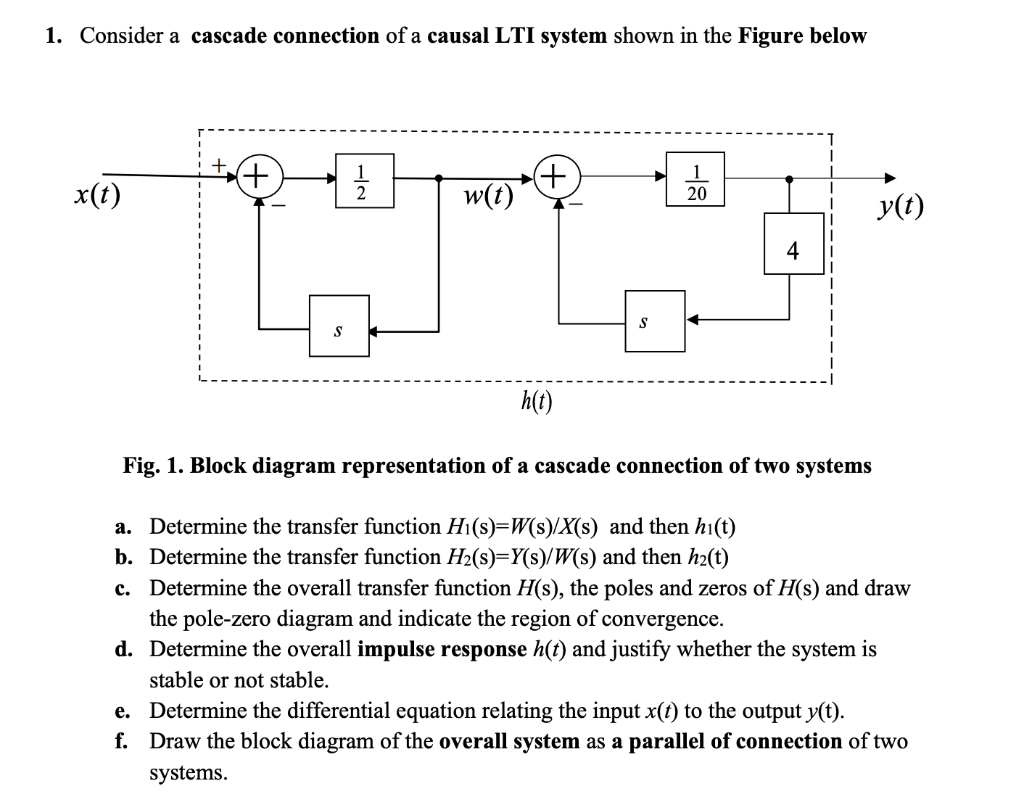 Solved 1. Consider a cascade connection of a causal LTI | Chegg.com
