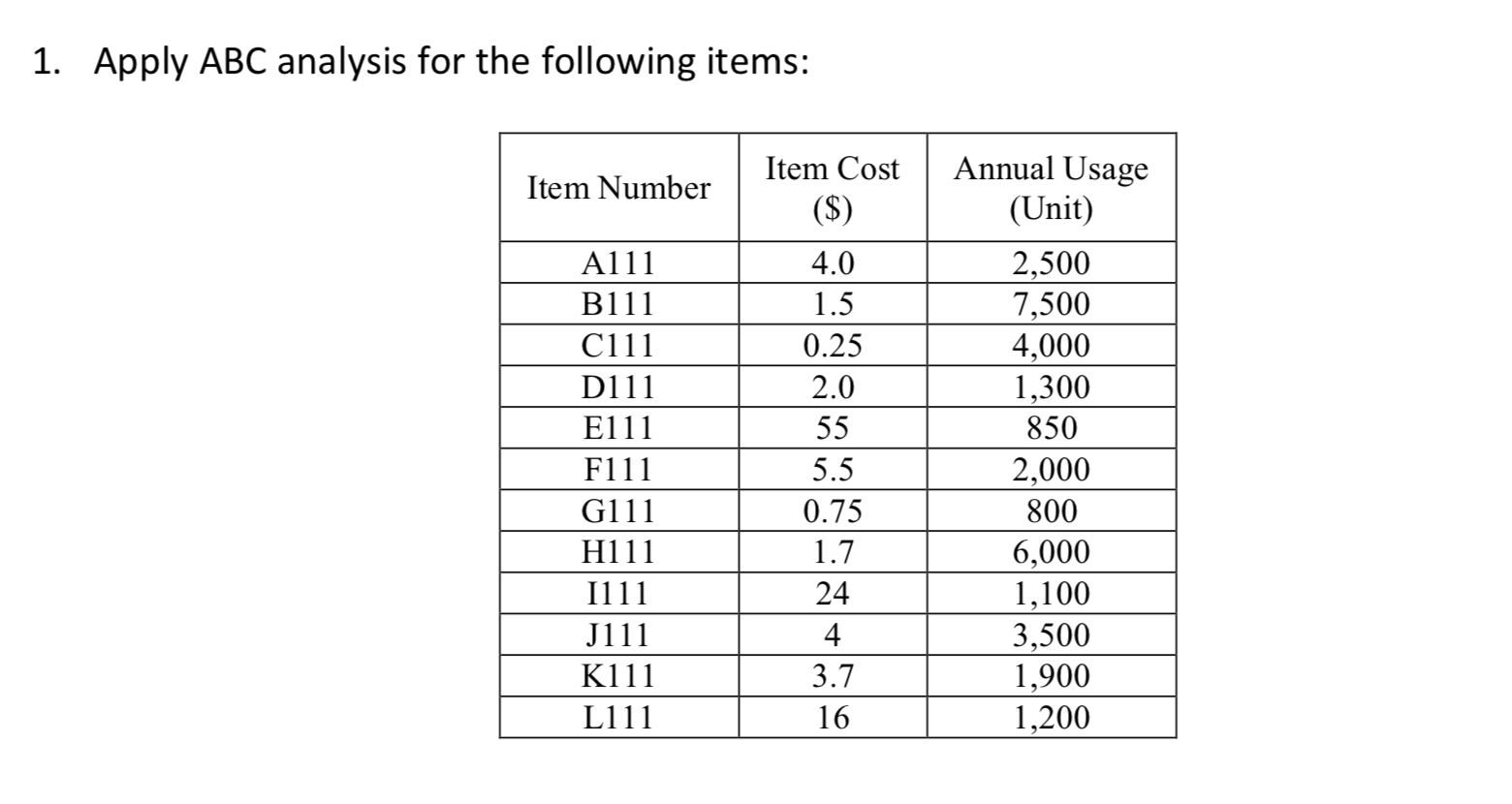 Solved 1. Apply ABC analysis for the following items: Item | Chegg.com