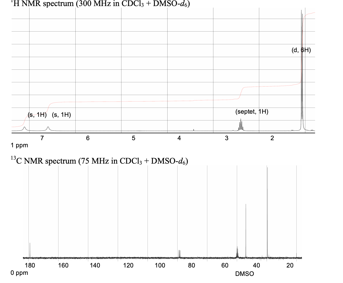 Solved Define the structure from thesefind C NMR with | Chegg.com