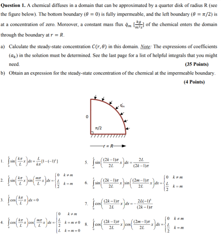Solved Question 1. A chemical diffuses in a domain that can | Chegg.com