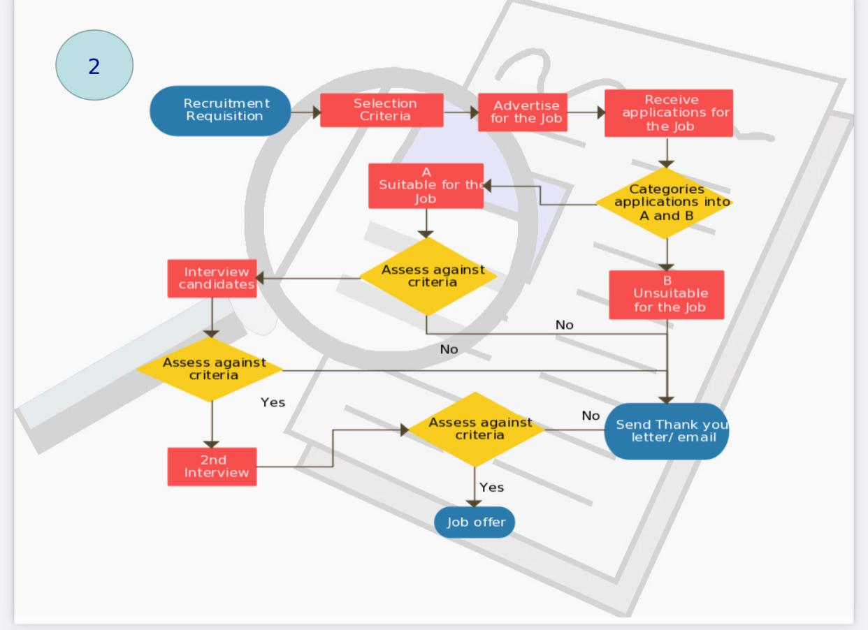 Solved 2 Recruitment Requisition Selection Criteria | Chegg.com