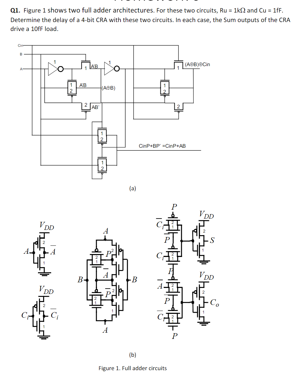 Solved Q1. ﻿Figure 1 ﻿shows two full adder architectures. | Chegg.com