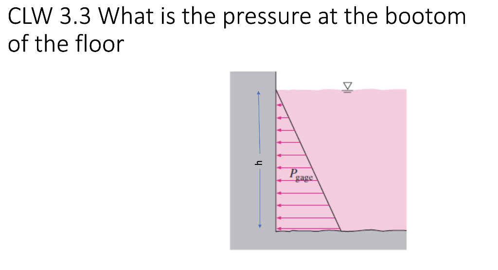 Solved CLW 3.3 What is the pressure at the bootom of the | Chegg.com