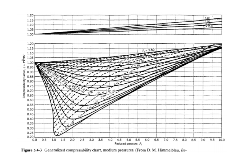 A natural gas mixture of 32.0%mol methane, 41.2%mol | Chegg.com