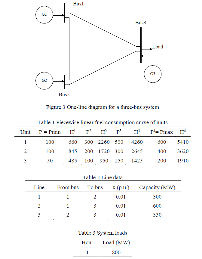 There are three generating units in a three-bus power | Chegg.com