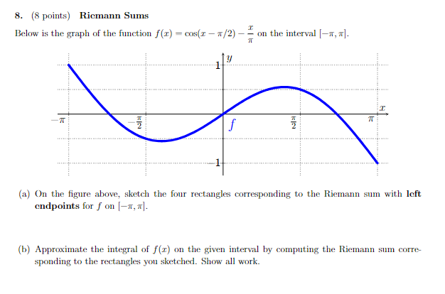 Solved (8 ﻿points) ﻿Riemann SumsBelow is ﻿the graph of ﻿the | Chegg.com