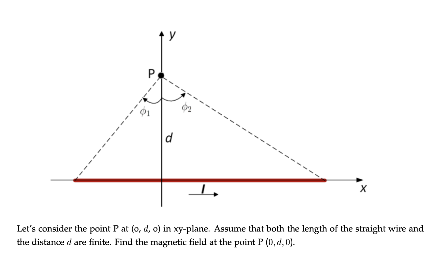 Solved In the figure below, a line-current in the form of a | Chegg.com