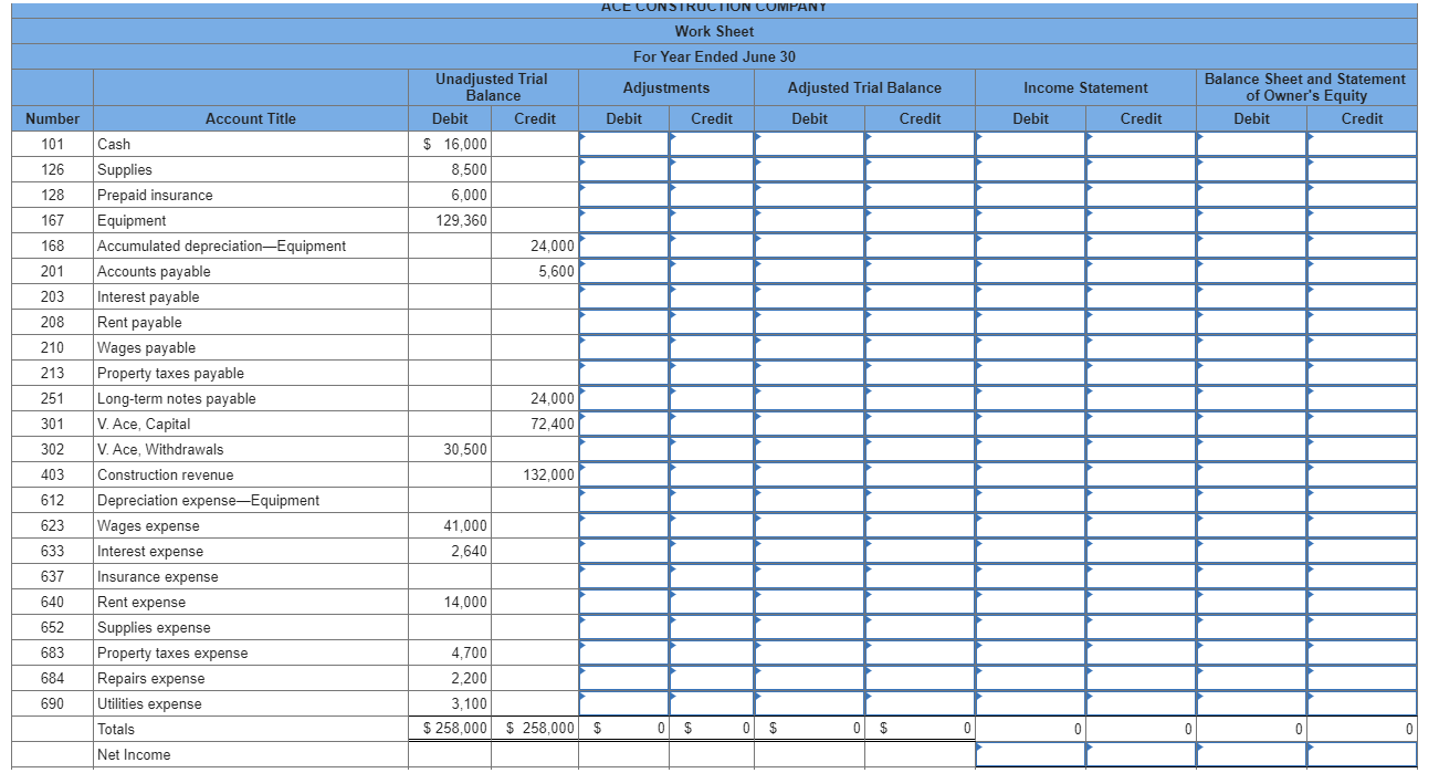 Solved a. Supplies available at the end of the current | Chegg.com