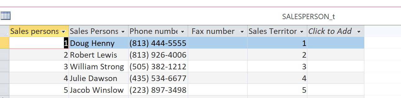 Solved Your assignment is to write and execute the SQL | Chegg.com