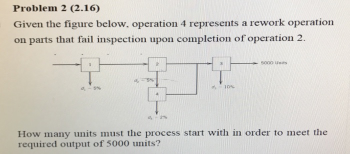 Solved Problem 2 (2.16) Given the figure below, operation 4 | Chegg.com