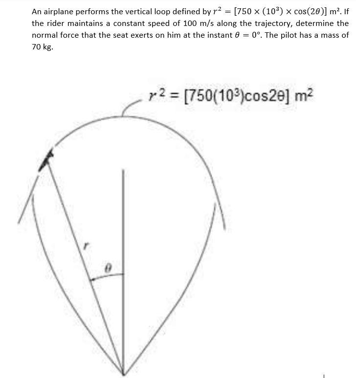 Solved An airplane performs the vertical loop defined by r2 | Chegg.com