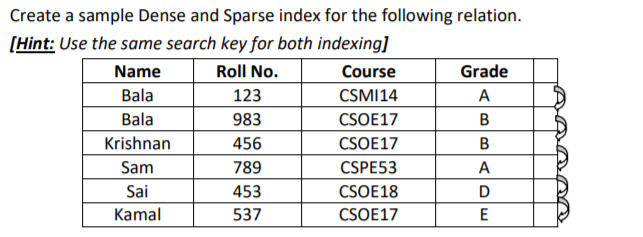 Solved Create a sample Dense and Sparse index for the | Chegg.com