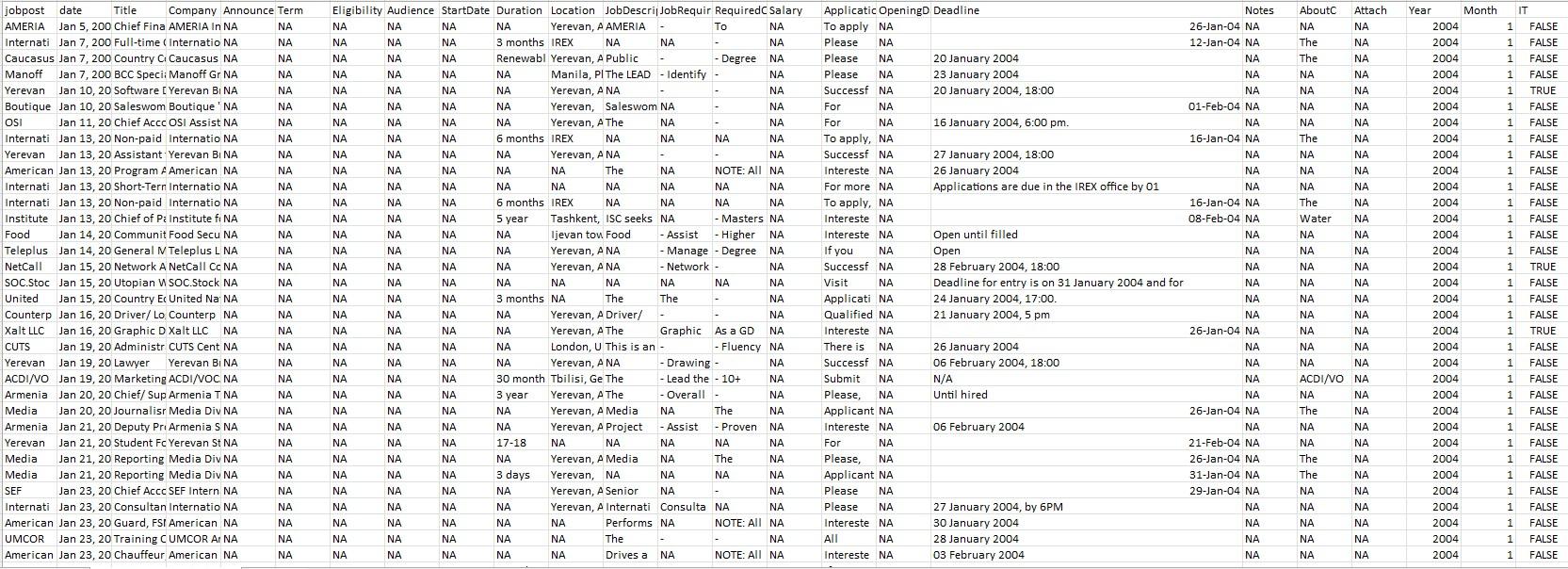Solved You are given 2 CSV data sets: (a) A course dataset | Chegg.com