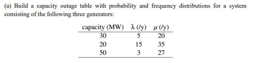Solved (a) Build a capacity outage table with probability | Chegg.com