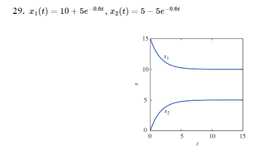 Solved [Graphing Calculator] The amounts x1(t) and x2(t) of | Chegg.com