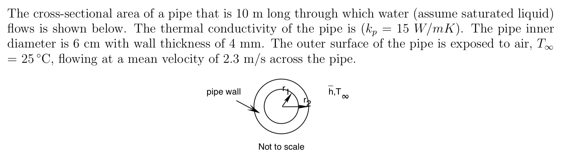 Solved What is the Reynolds number for the external flow | Chegg.com