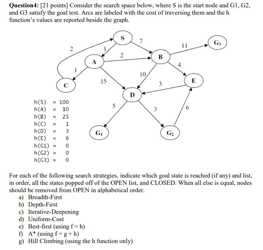 Solved Question4 21 Points Consider The Search Space