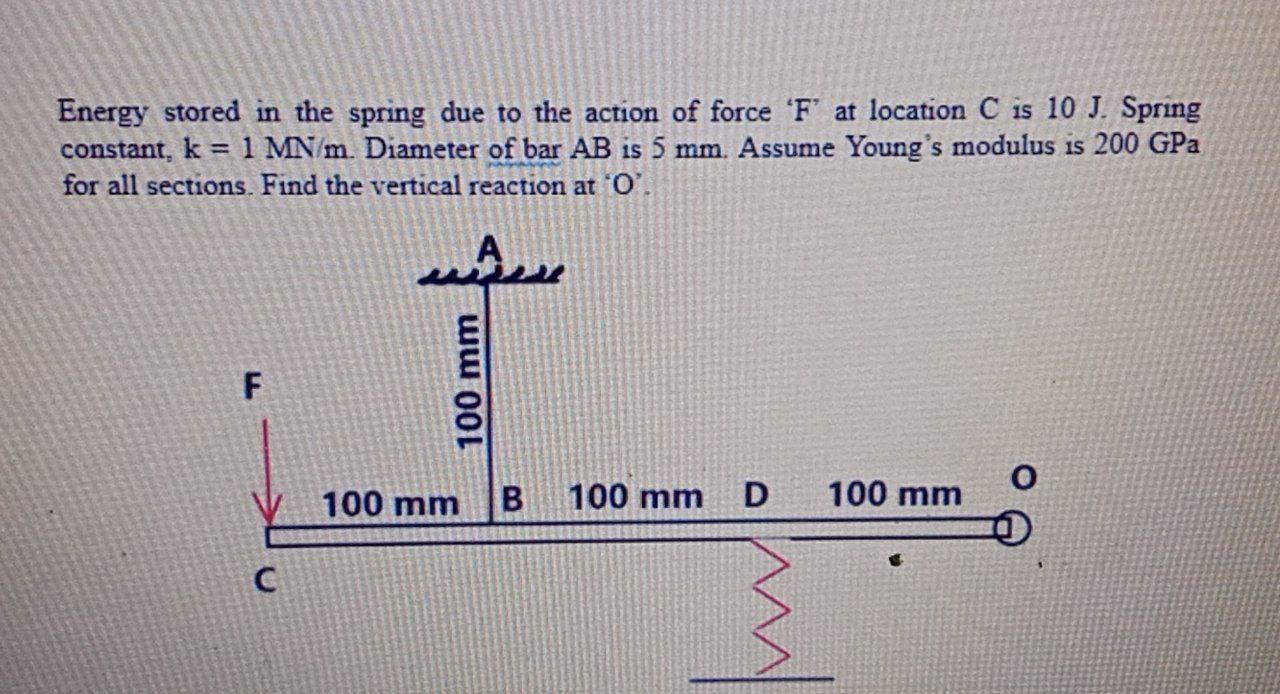 Solved Energy stored in the spring due to the action of | Chegg.com