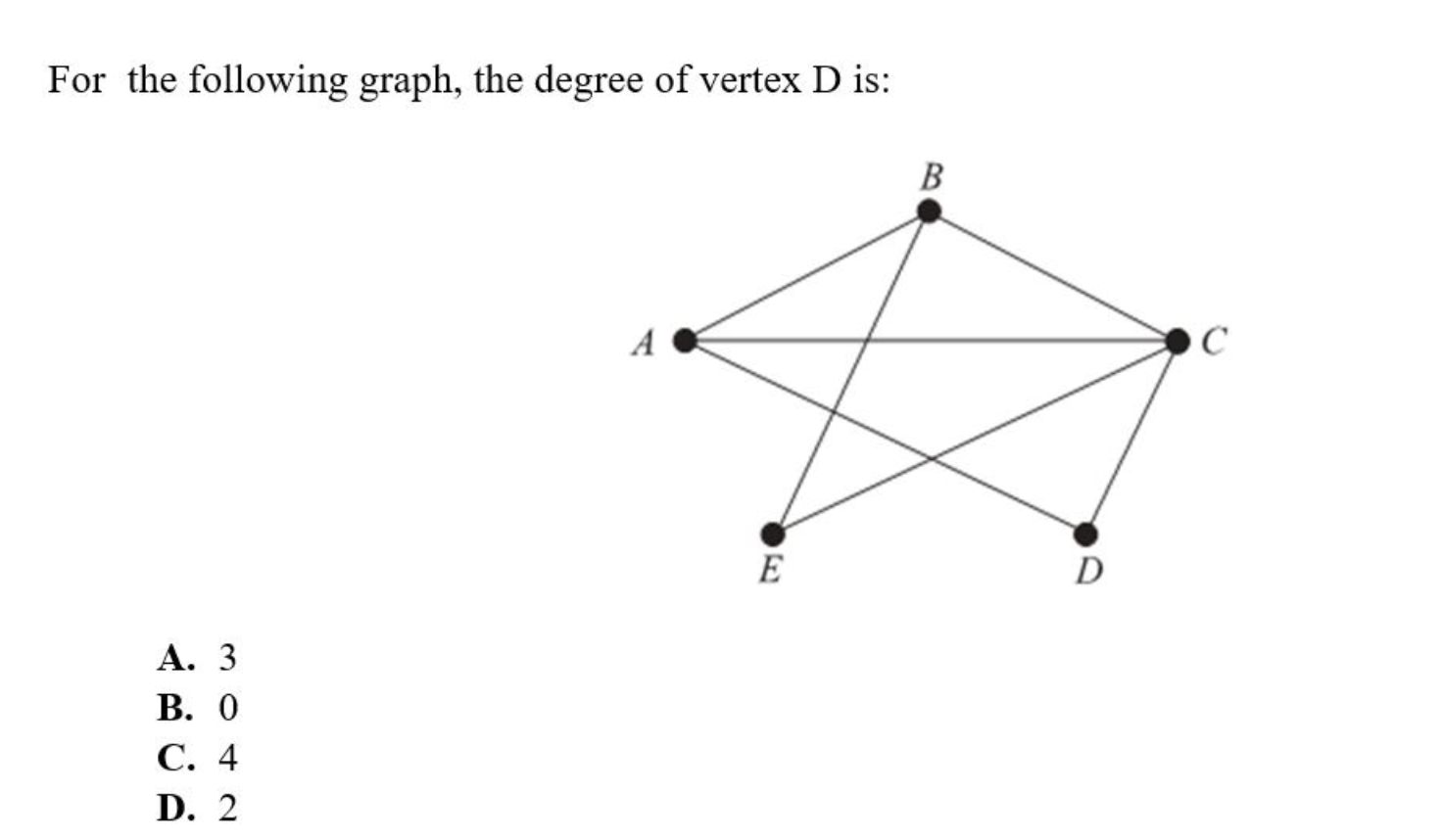Solved For the following graph, the degree of vertex D is: | Chegg.com