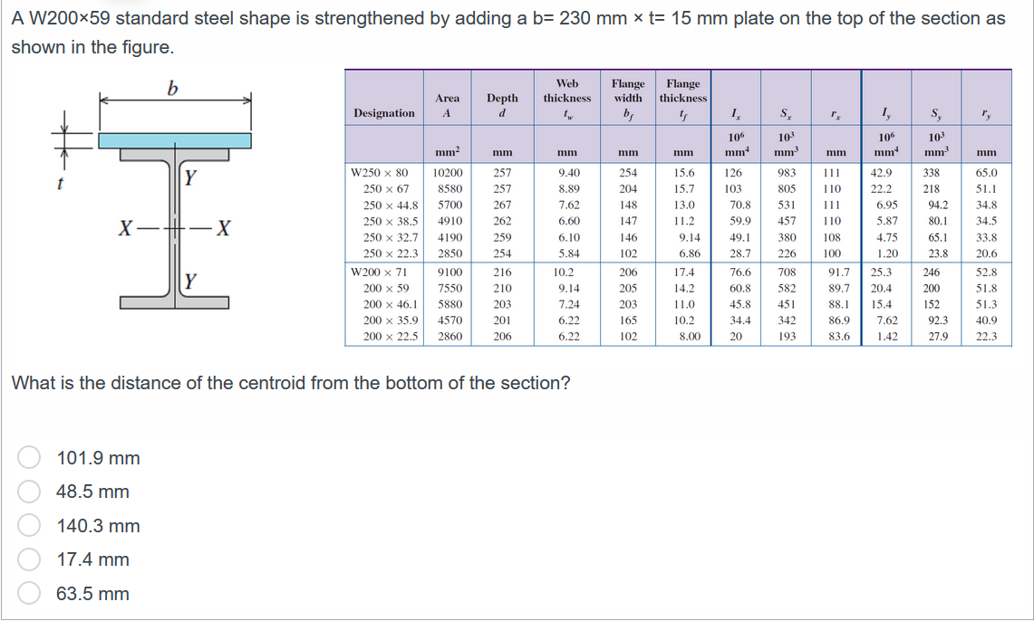 Solved A W20059 standard steel shape is strengthened by | Chegg.com