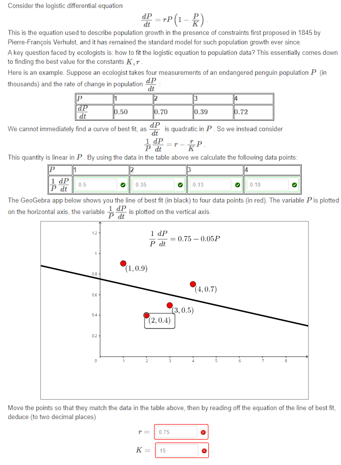 Solved Consider the logistic differential equation | Chegg.com