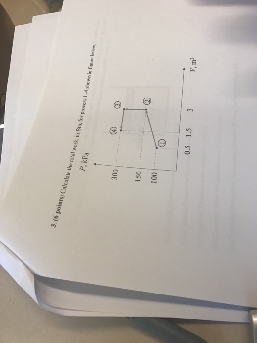 Solved Calculate the total work, in Btu, for process 1-4 | Chegg.com