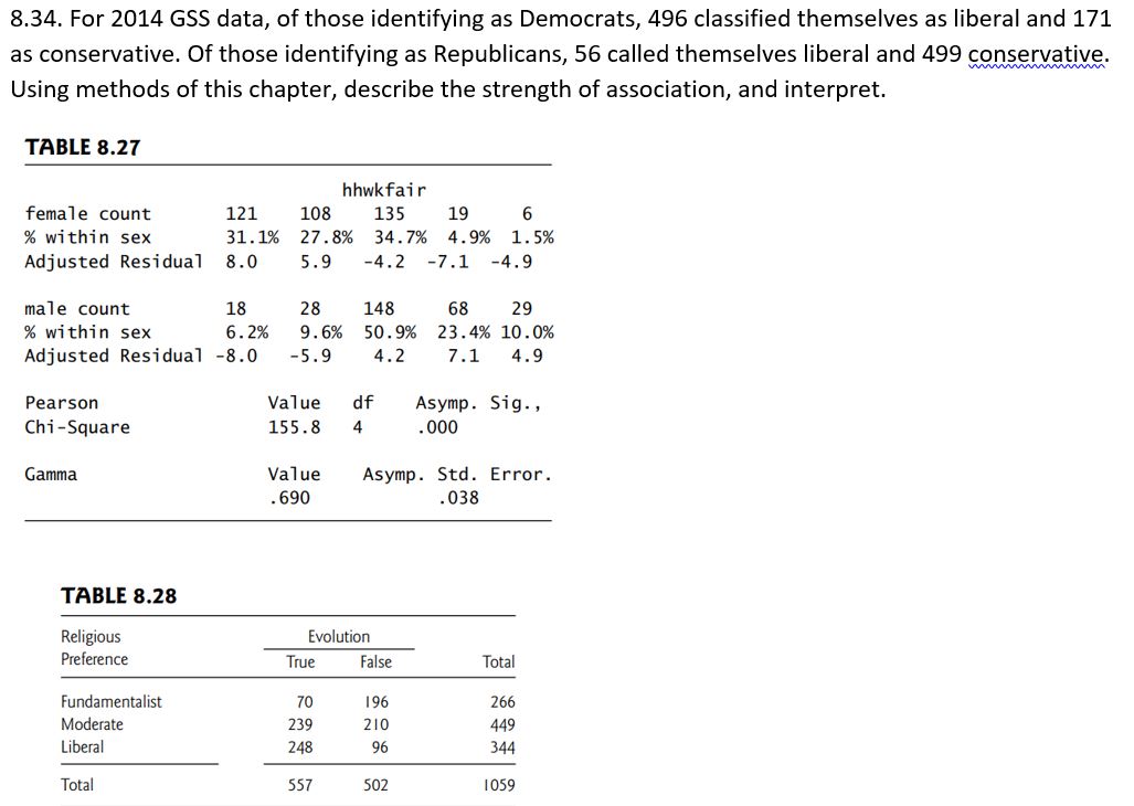 Solved 8.34. For 2014 GSS data, of those identifying as | Chegg.com