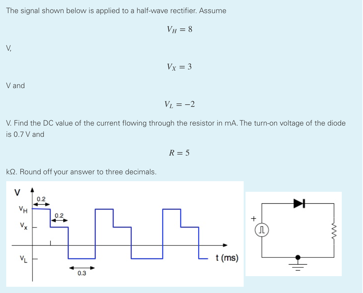 Solved The signal shown below is applied to a half-wave | Chegg.com