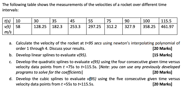 Solved The following table shows the measurements of the | Chegg.com
