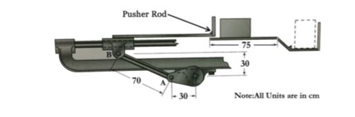 The figure below shows a box diverter mechanism used | Chegg.com