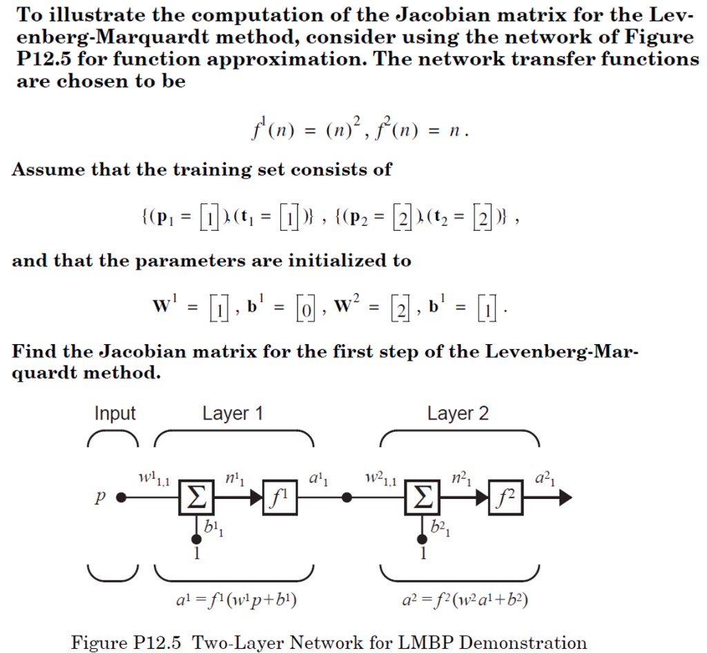 To illustrate the computation of the Jacobian matrix | Chegg.com