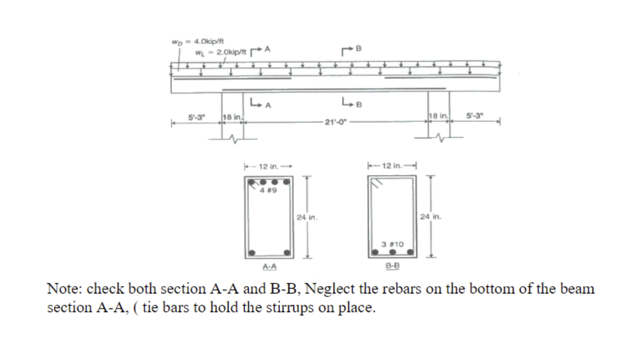 Solved The beam shown below is part of a beam-girder floor | Chegg.com