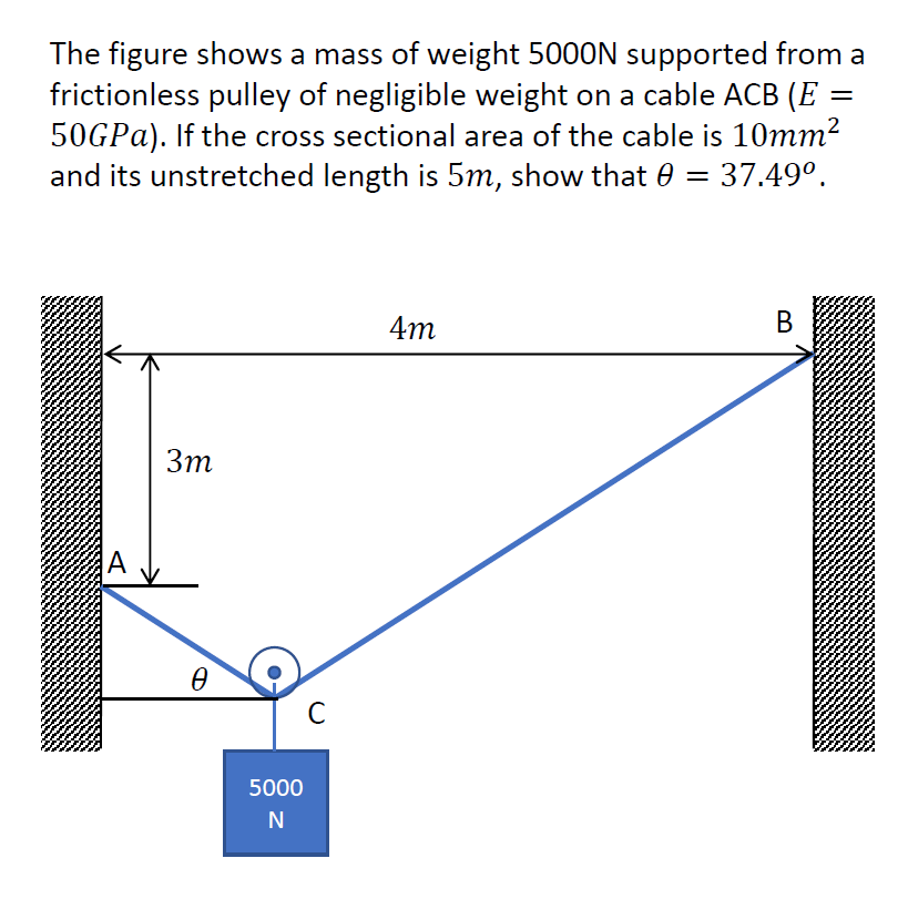 Solved The figure shows a mass of weight 5000N supported | Chegg.com