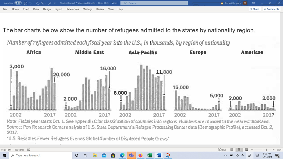 Solved Exhibit D: Use this chart to answer questions 4a and | Chegg.com
