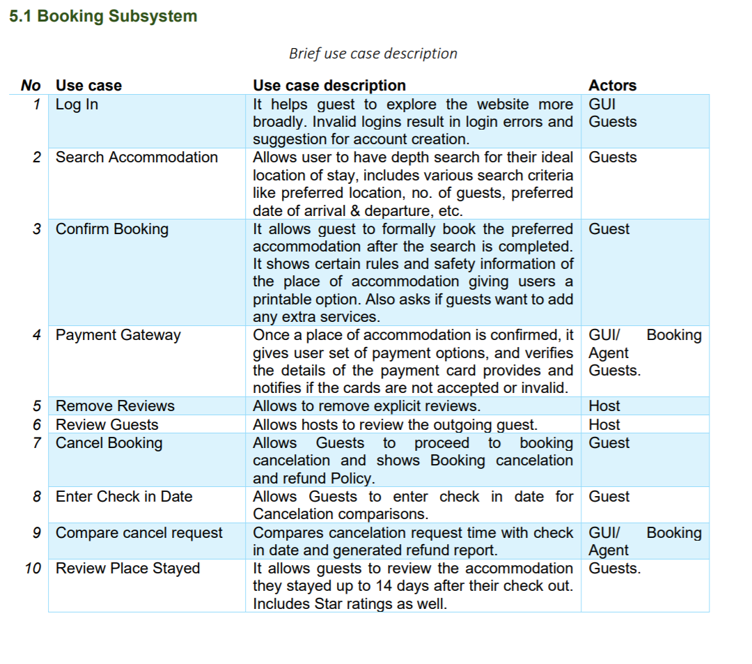 Solved Identify five types of errors in the use cases, | Chegg.com